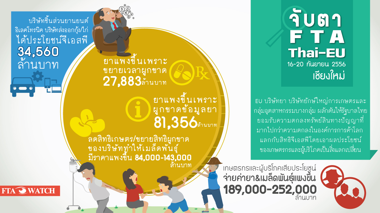 FTA Watch ลั่นชุมนุมใหญ่ 18-19 ก.ย. หวั่นอียูเอาเปรียบเกษตรกรไทย