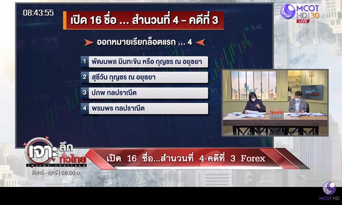 เปิด 16 รายชื่อ FOREX-3D ถูก DSI แจ้งข้อหา มีชื่อไฮโซดัง นางแบบแม่ลูกดก เอี่ยวด้วย