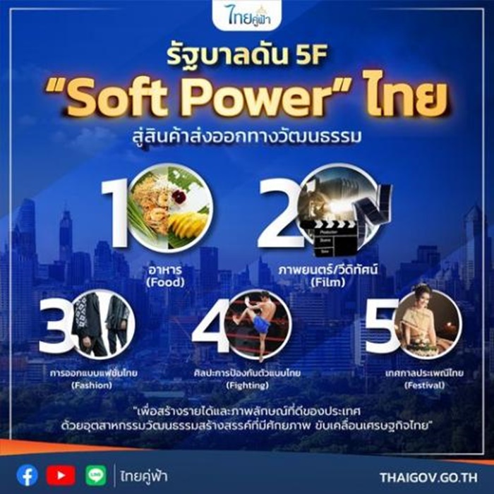 รัฐบาล ดัน Soft Power สู่สายตาชาวโลก...กราฟิกเห็น มีกุมขมับ