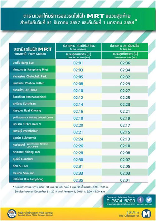 MRT จัดเต็มให้คนไทย ขยายเวลาเดินรถถึงตี 2 ในคืนข้ามปี