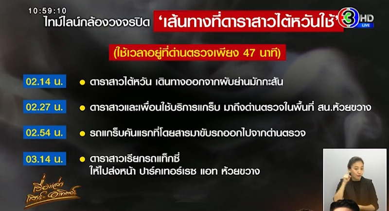 เปิดไทม์ไลน์ภาพวงจรปิด ณ ด่านตรวจ Charlene An หรือ อันยู๋ชิง อยู่ 47 ...